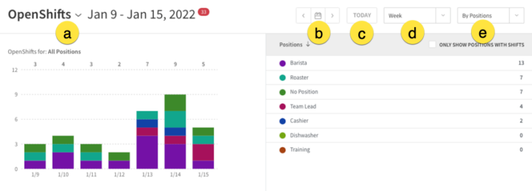 Using the Dashboard (Scheduling and Attendance) – When I Work Help Center