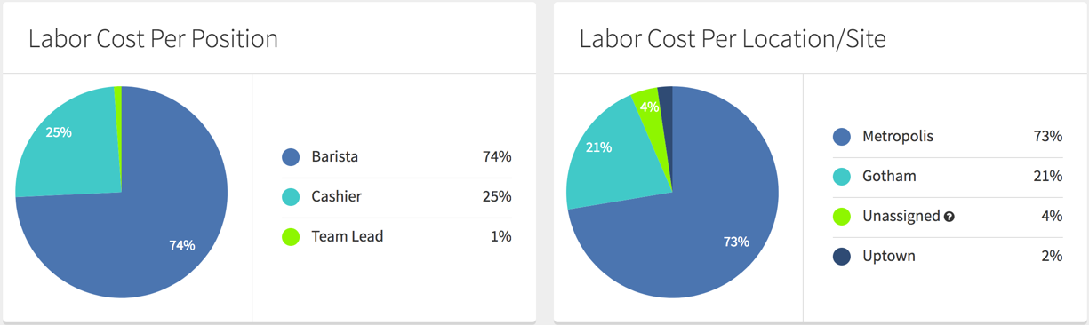 Using the Dashboard (Scheduling and Attendance) (Legacy) – When I Work ...