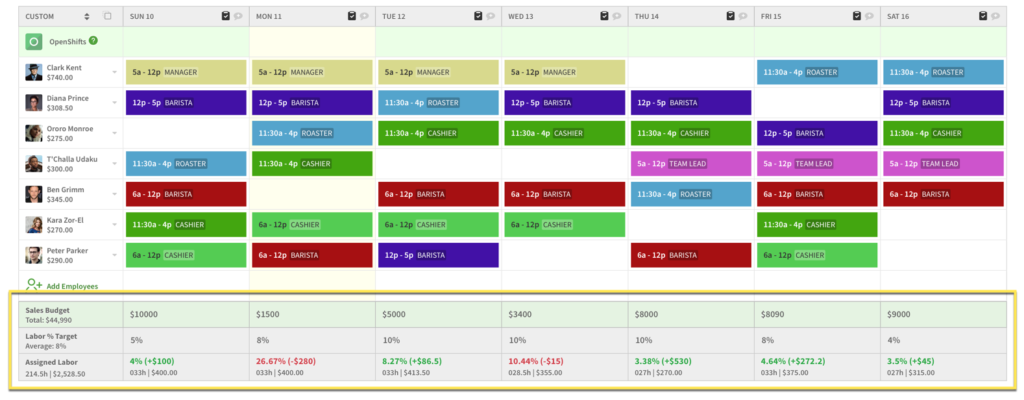 Viewing Labor Costs While Scheduling – When I Work Help Center