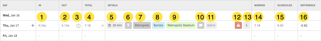 Reviewing Your Timesheet – When I Work Help Center